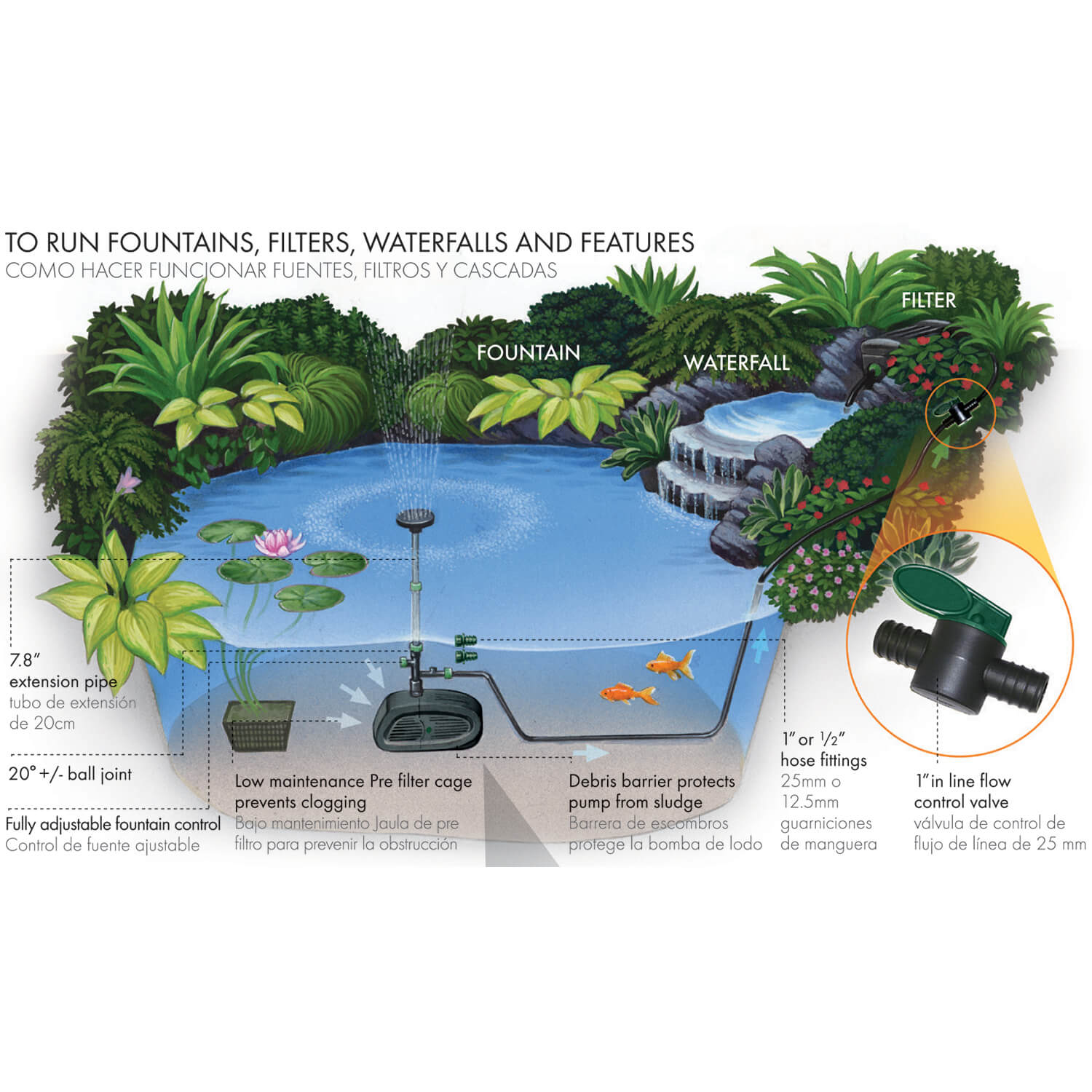 Universal All in One Pond Pump 500 - Pennington Aquagarden