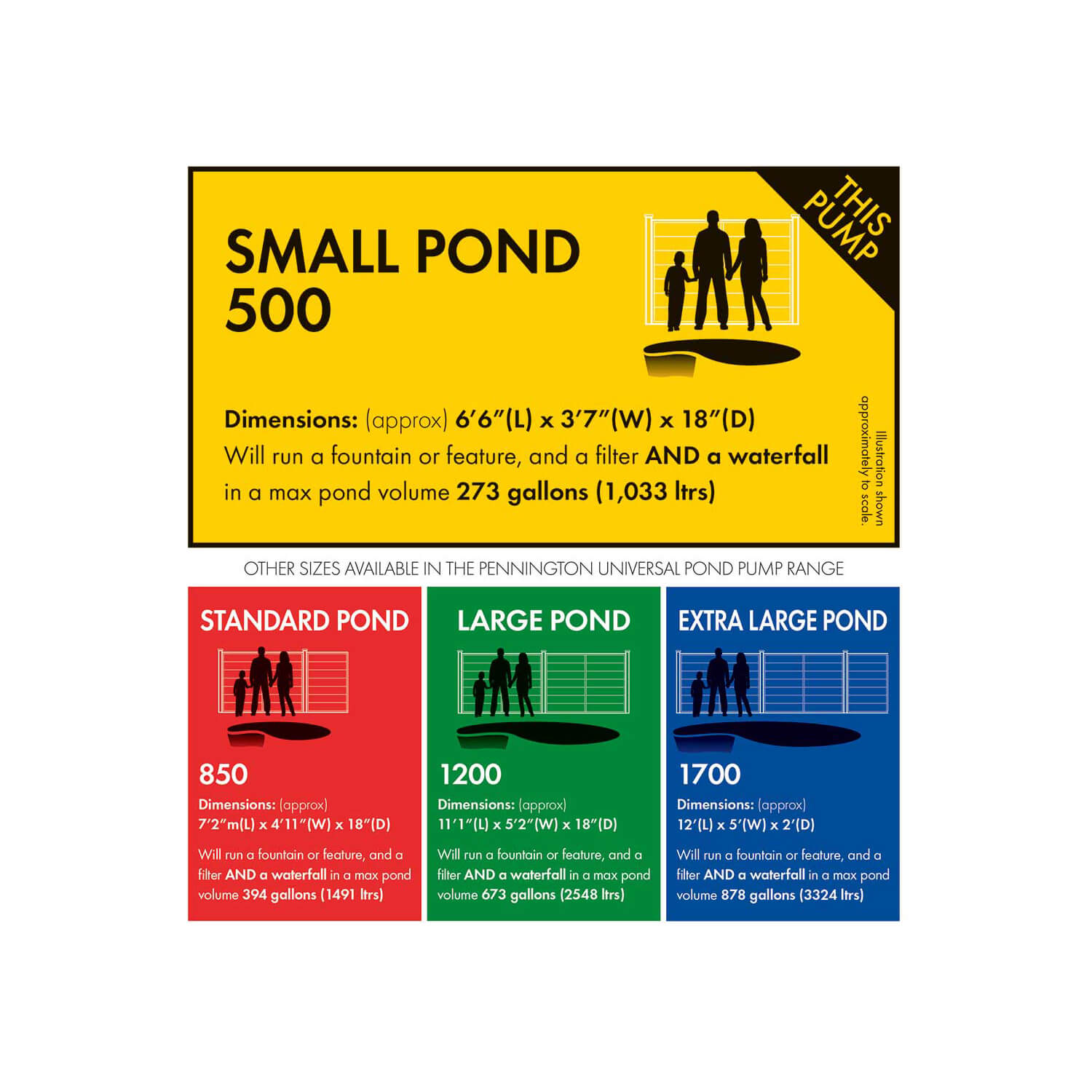 Universal All in One Pond Pump 500 - Pennington Aquagarden