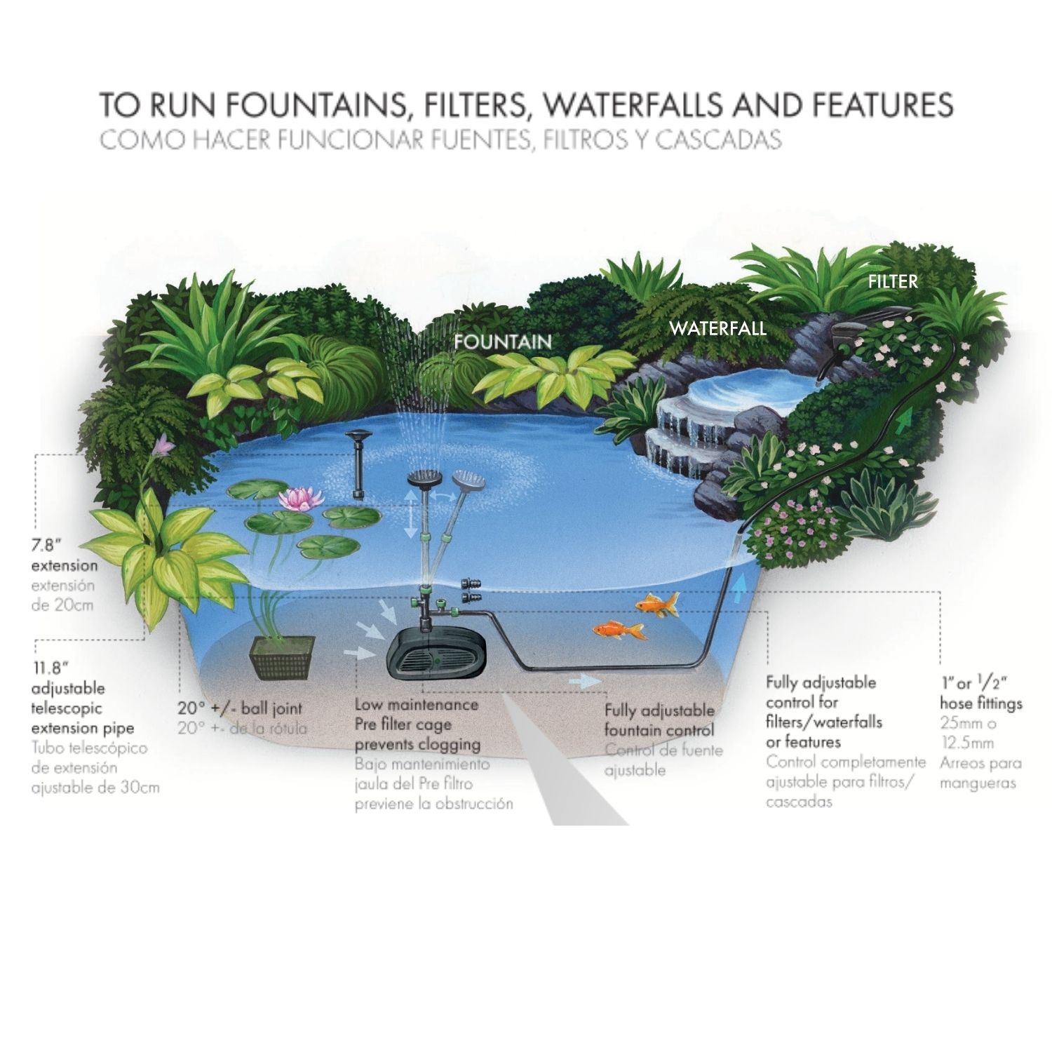 Universal All in One Pond Pump 850 - Pennington Aquagarden