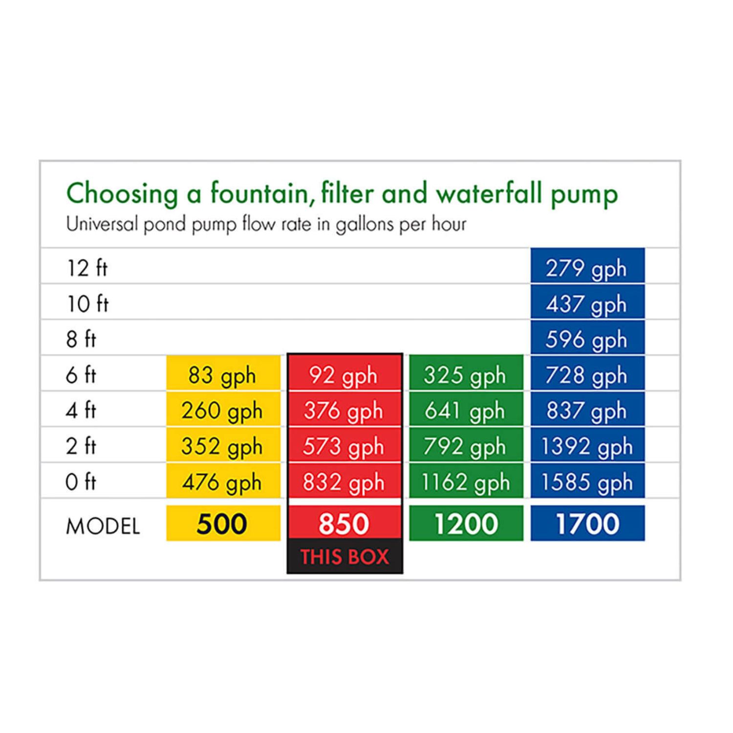 Universal All in One Pond Pump 850 - Pennington Aquagarden