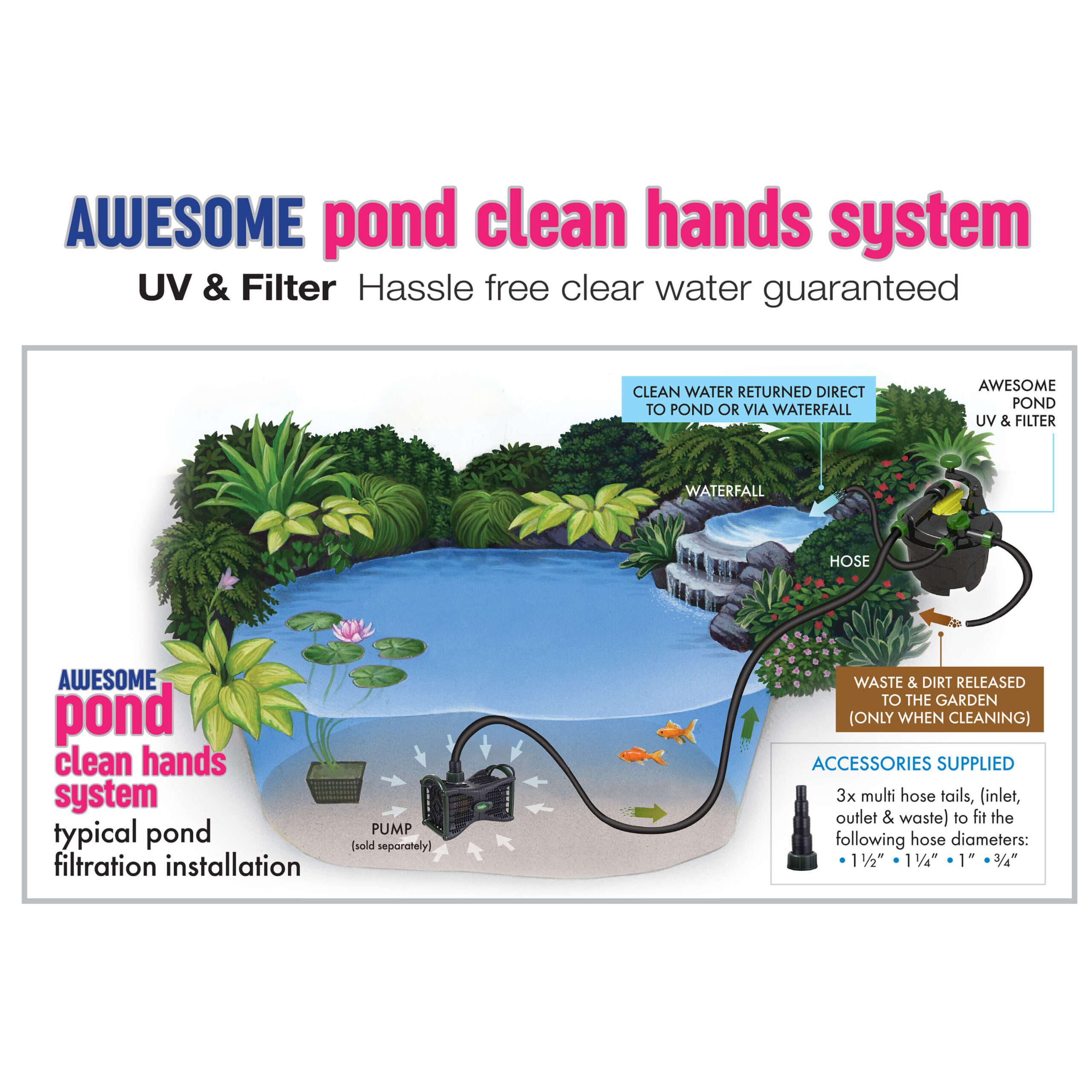 Awesome Pond UV Filter 1200 - Pennington Aquagarden