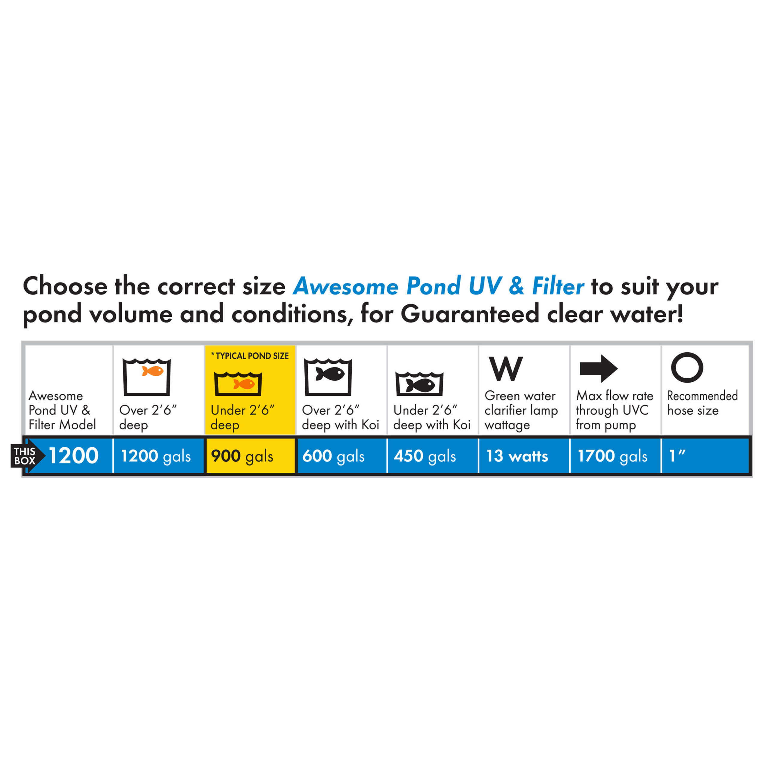 Awesome Pond UV Filter 1200 - Pennington Aquagarden
