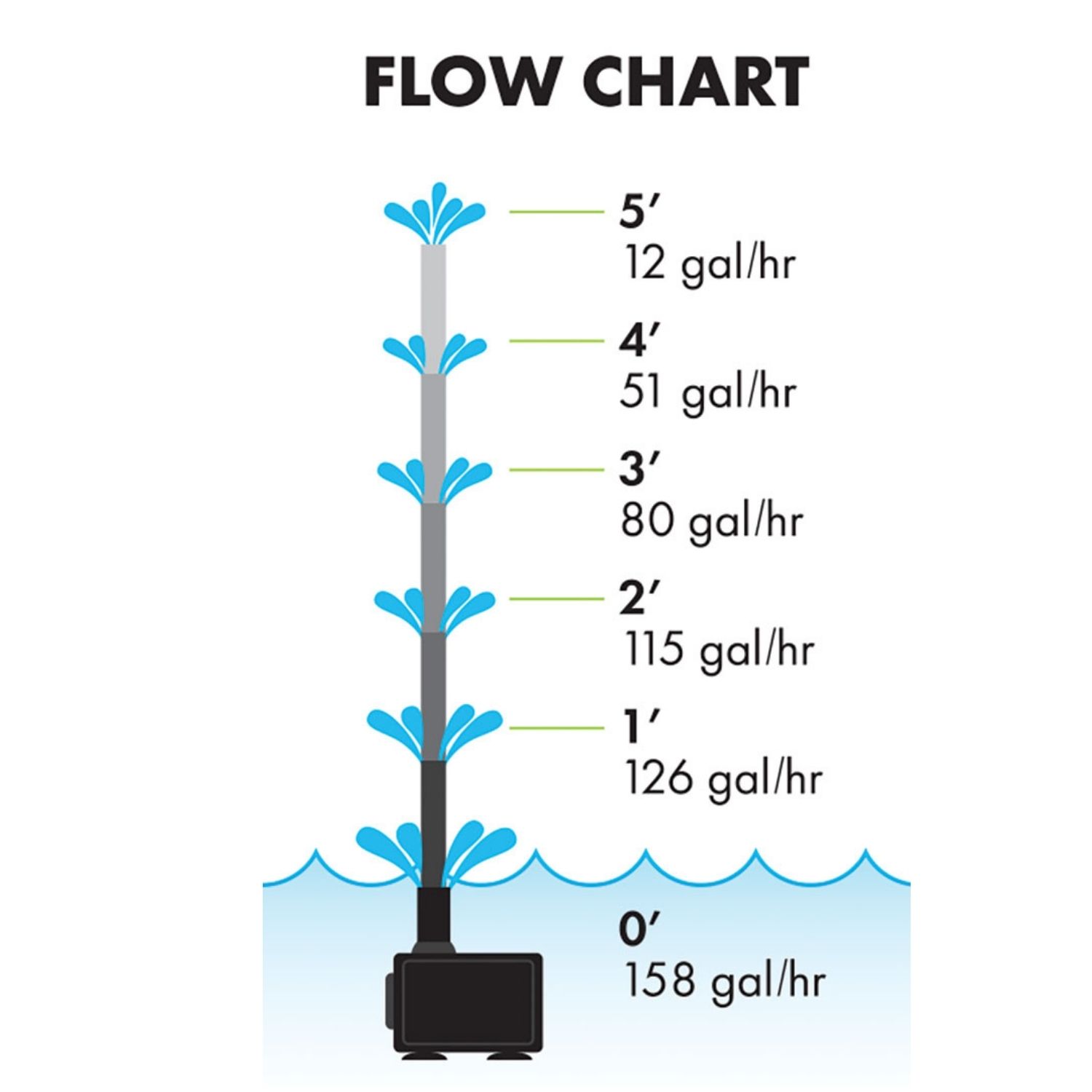 Universal Hydroponic & Aquaponic Water Pump 75-150 - Pennington Aquagarden