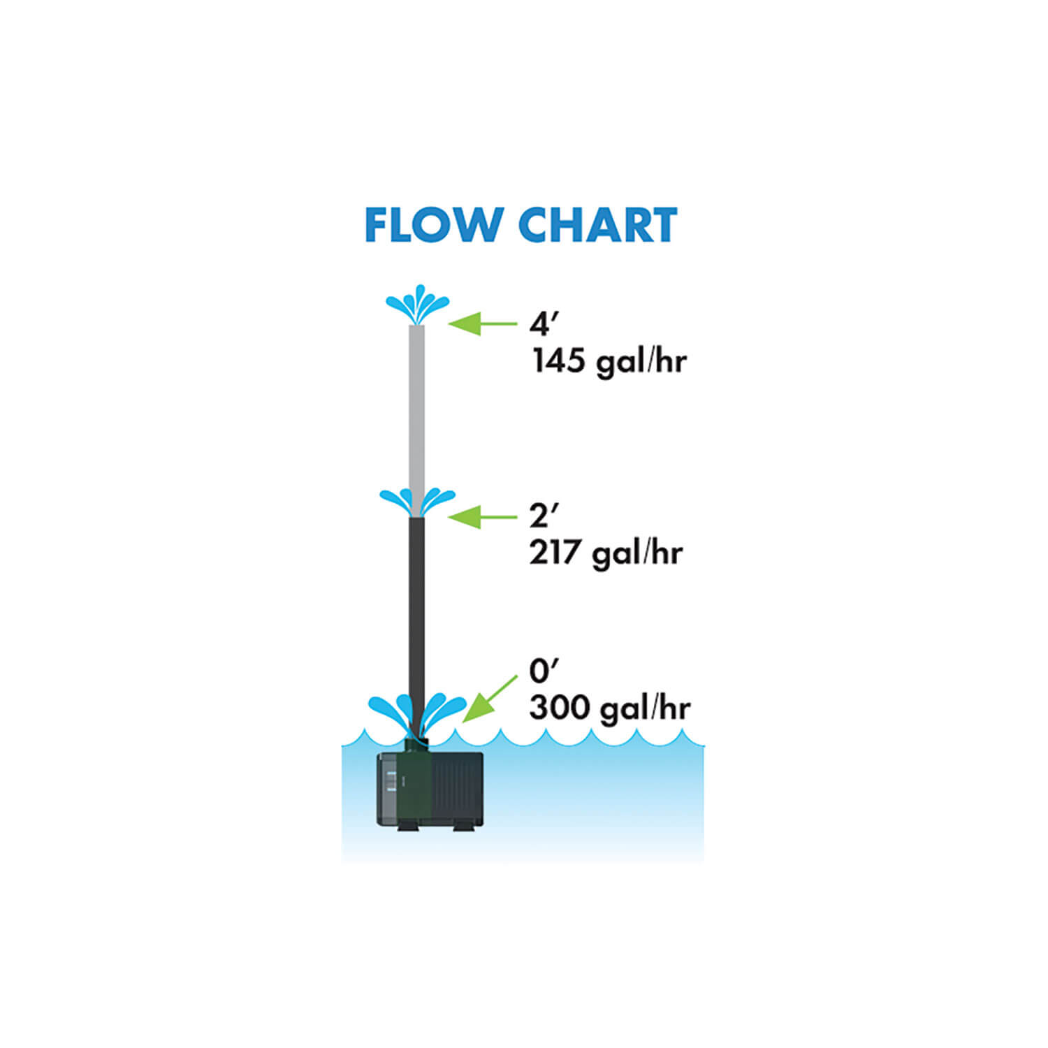 Universal Hydroponic & Aquaponic Water Pump 150-300 - Pennington Aquagarden