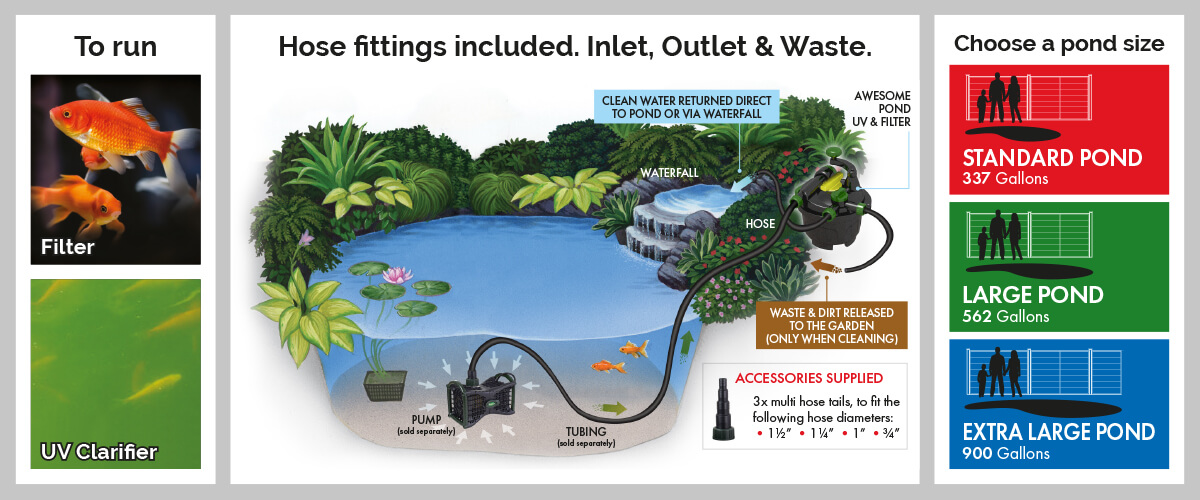 Awesome Pond UV Filters Archives - Pennington Aquagarden Awesome Pond UV Filters Archives - Pennington Aquagarden